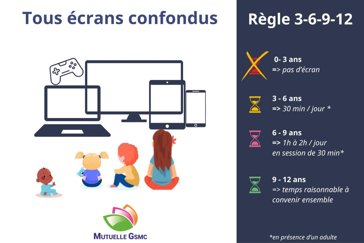 Comment protéger les enfants des écrans